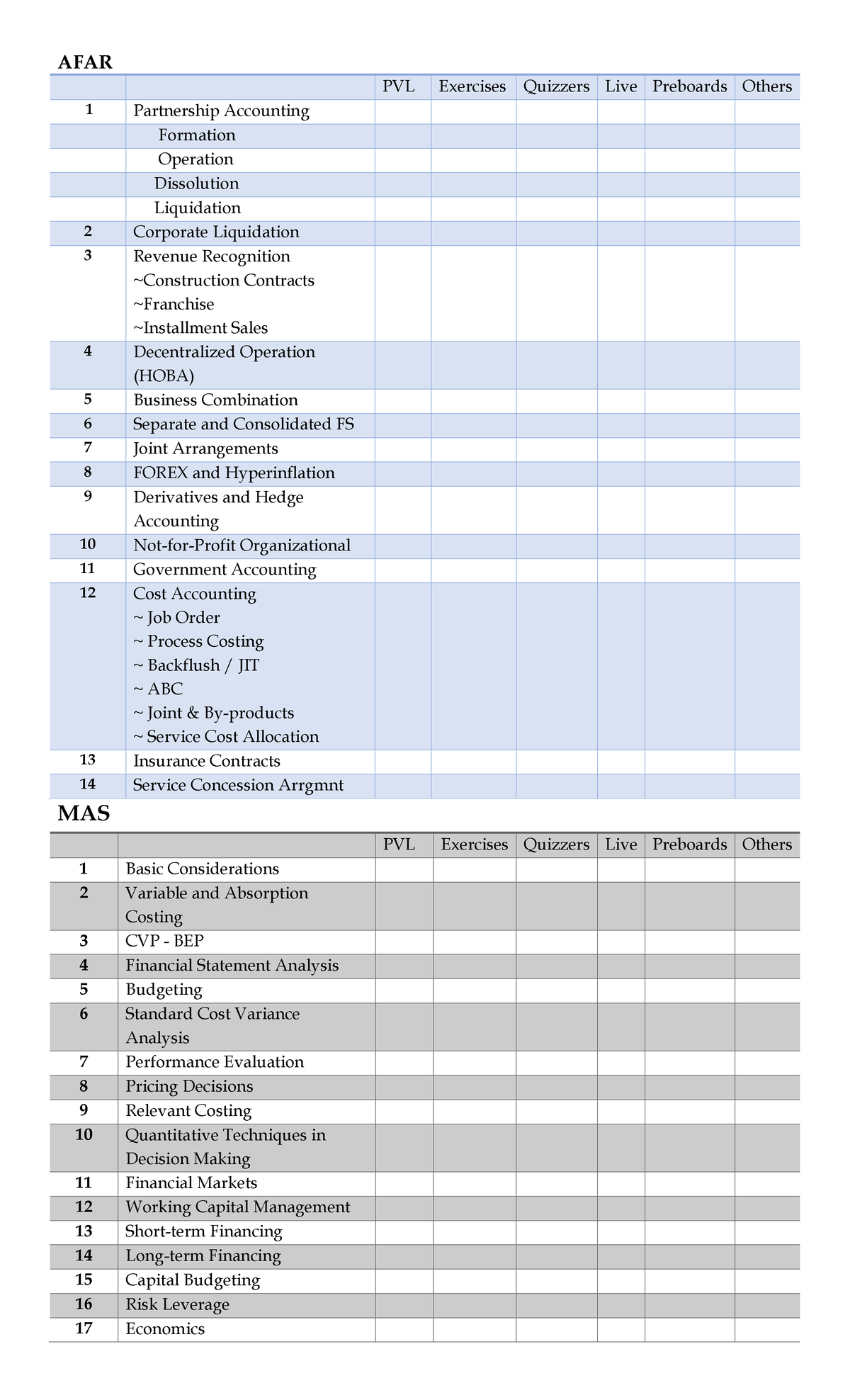 Board Exam - Summary of Topics - CPALE - AFAR PVL Exercises Quizzers ...