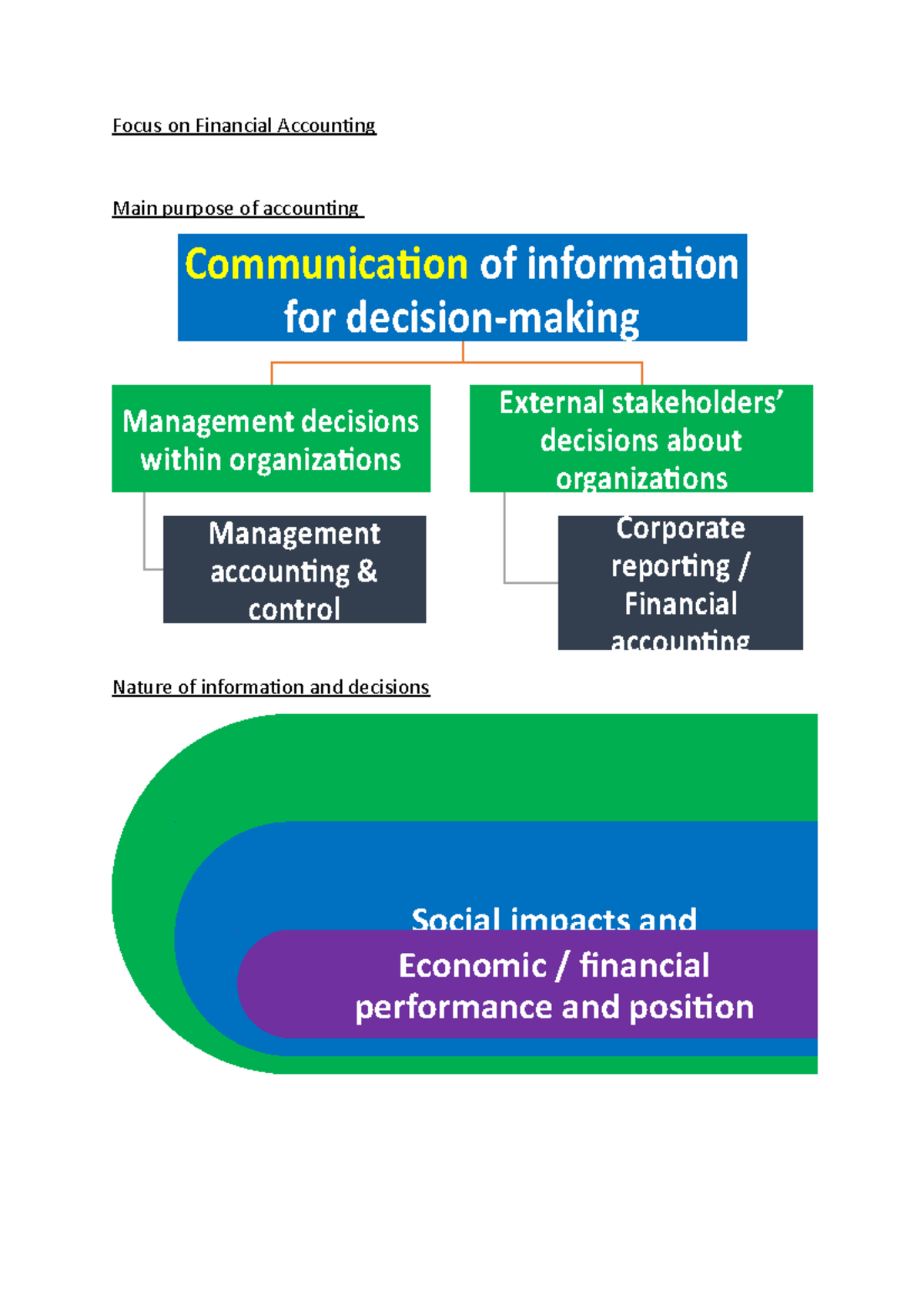 Introduction, the accounting entity and the financial statements ...