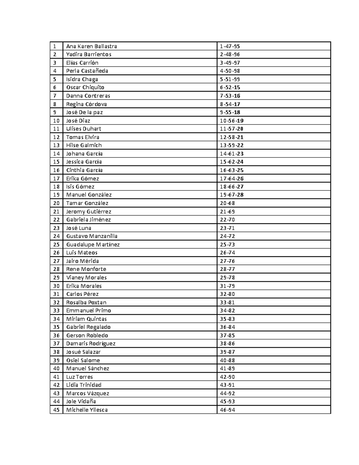 Lista DE Algebra - Tarea - 1 Ana Karen Ballastra 1-47- 2 Yadira ...