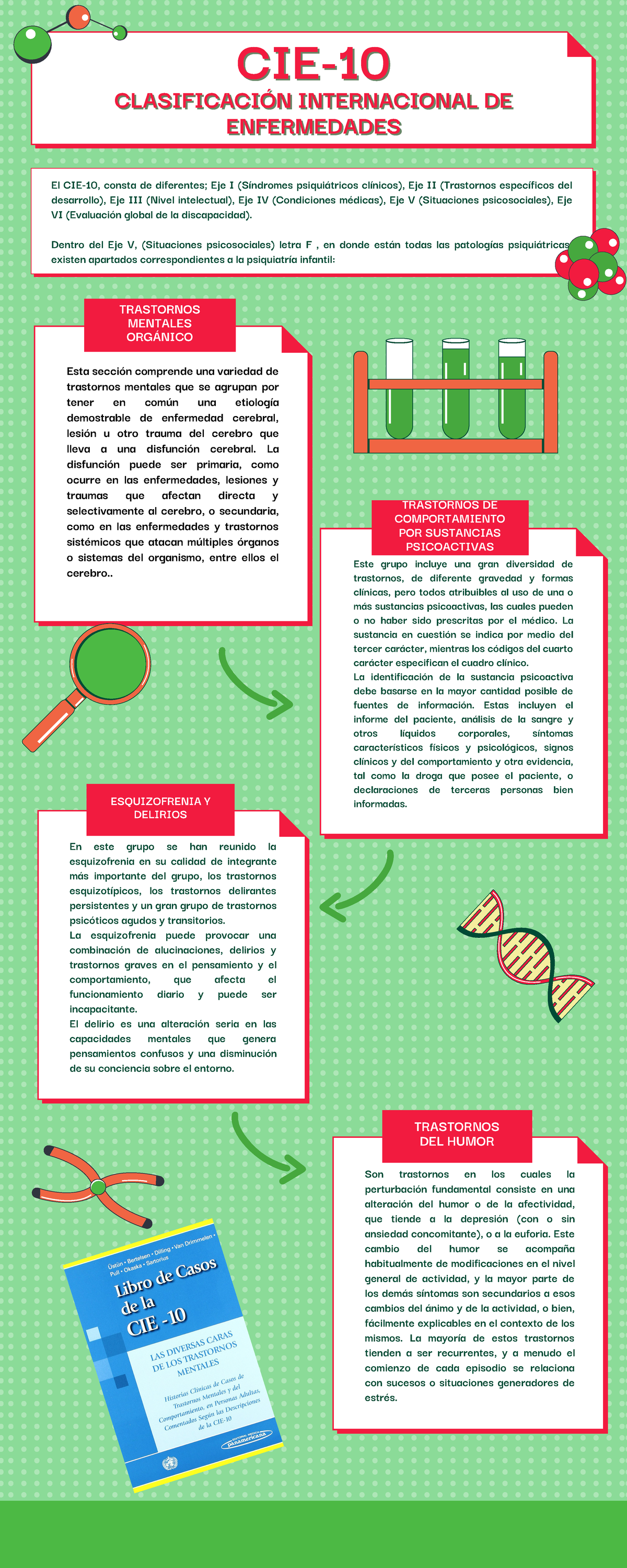La Clasificación Internacional y Estadística de Enfermedades y Problemas Relacionados con la ...