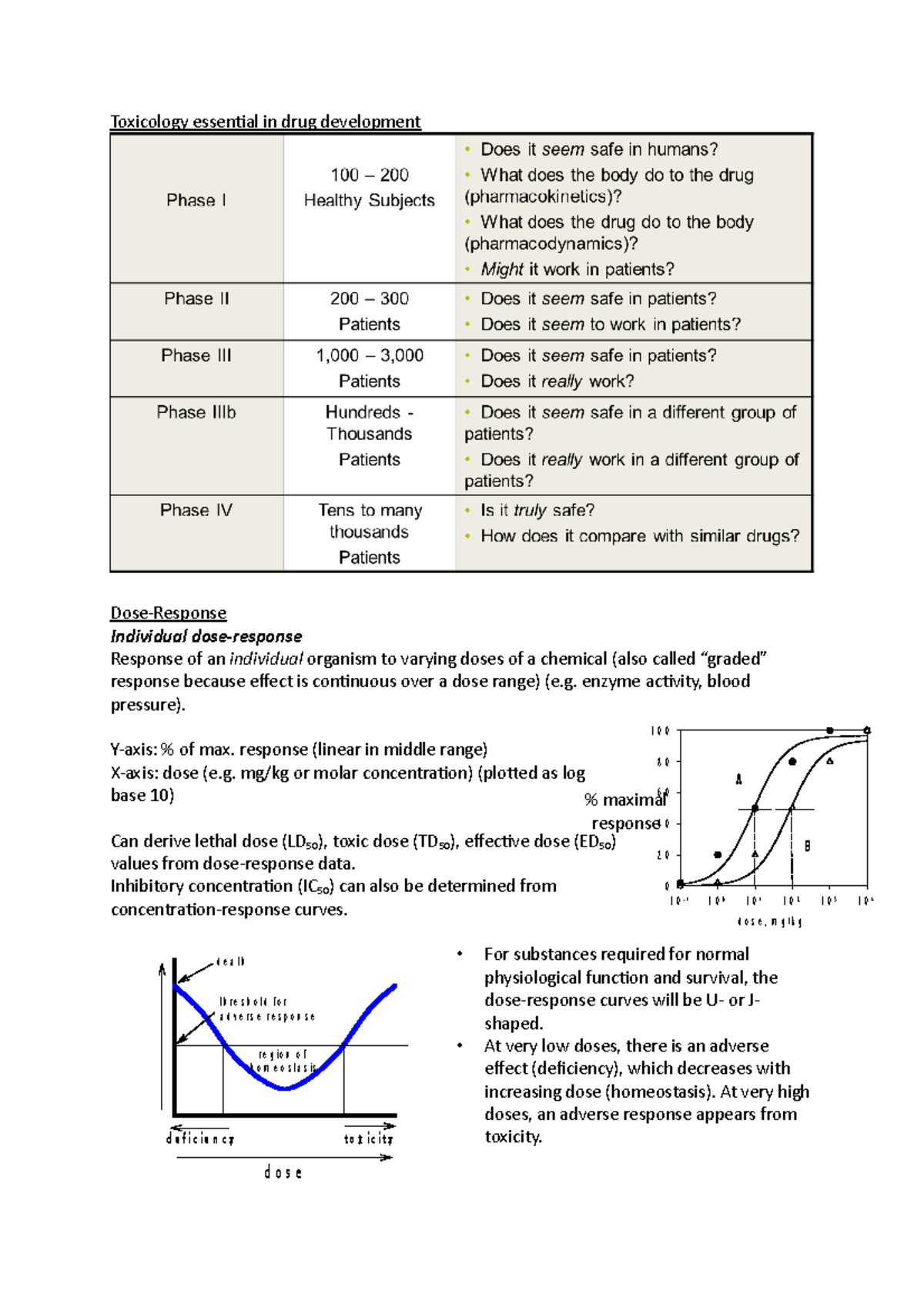 toxicology part 2 - Toxicology essential in drug development Dose ...