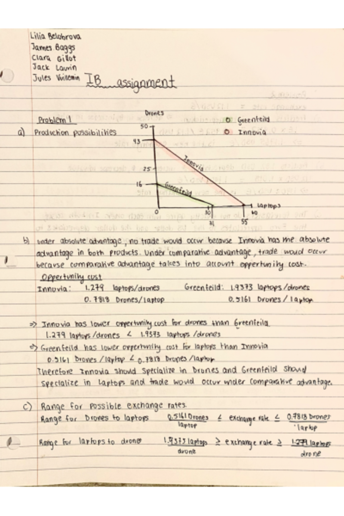 IB a group assignment - questions for practice - Lilia Belobrova James ...
