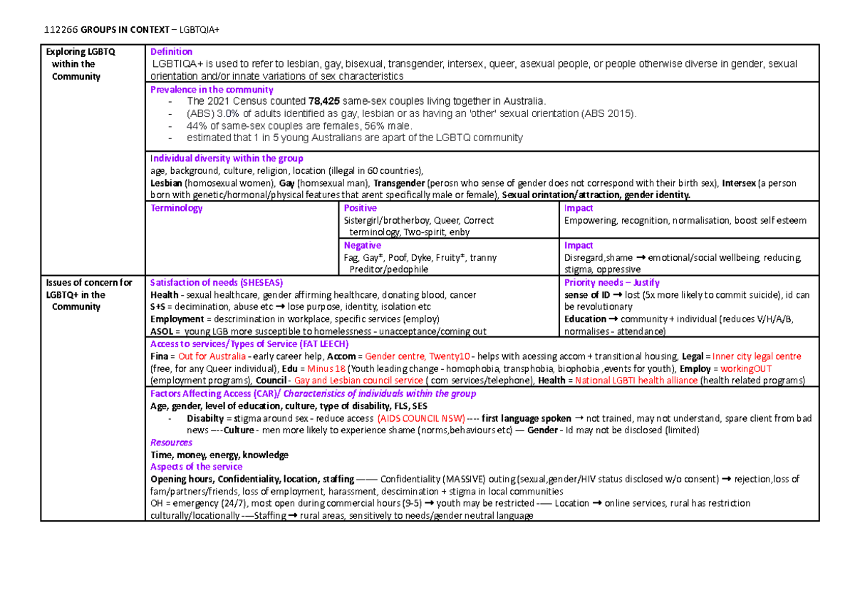 Lulu cafs cheat sheet - Google Docs - 112266 GROUPS IN CONTEXT – LGBTQIA+ Exploring LGBTQ within ...