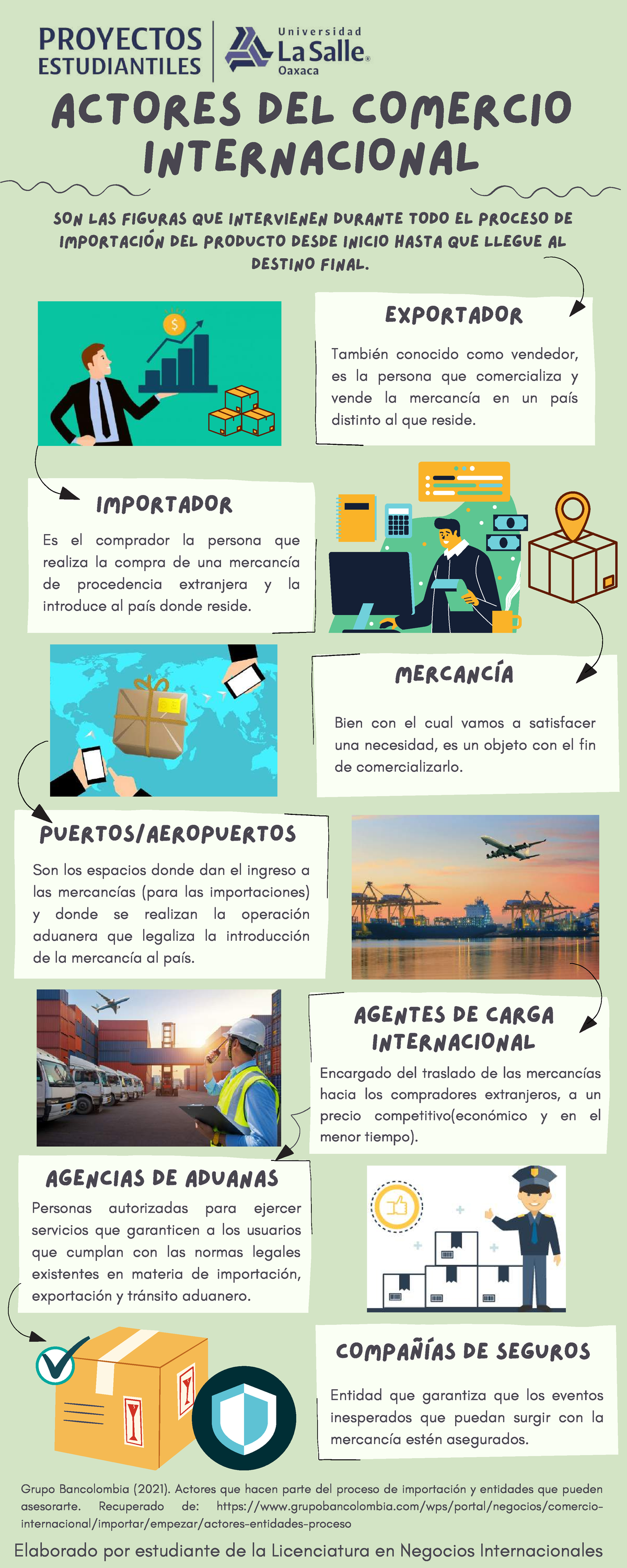 Actores DEL Comercio Internacional - SON LAS FIGURAS QUE INTERVIENEN ...