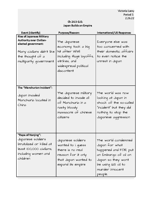Nationalism in the Middle East - World History | Lesson Answer Key ...