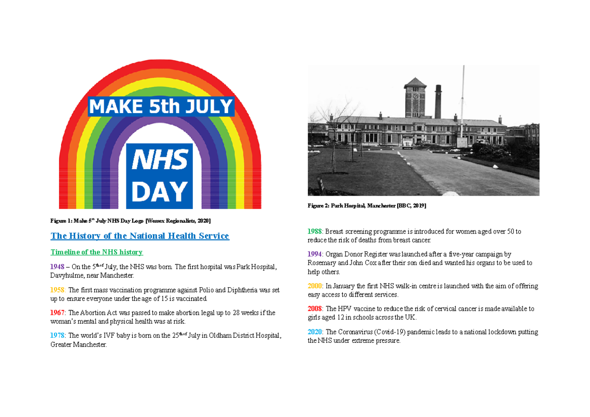 Timeline of the NHS - Distinction - Figure 1: Make 5th July NHS Day ...