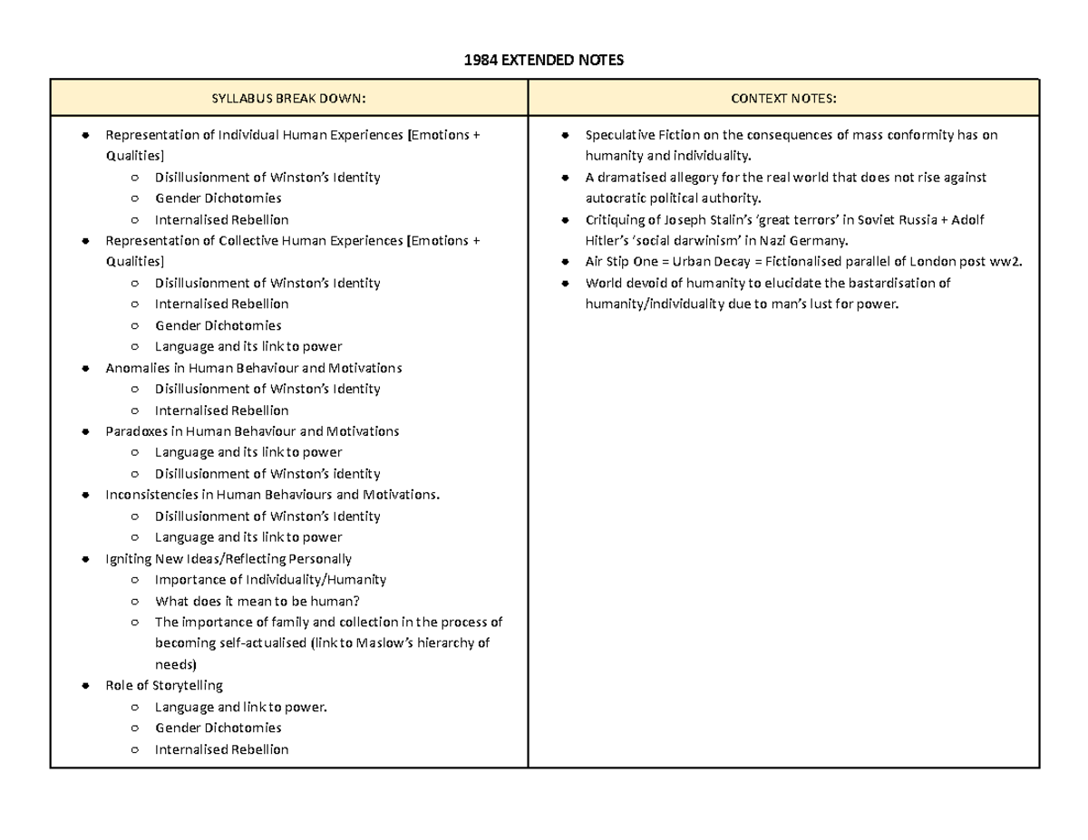 English - common module - 1984 extended notes - 1984 EXTENDED NOTES ...
