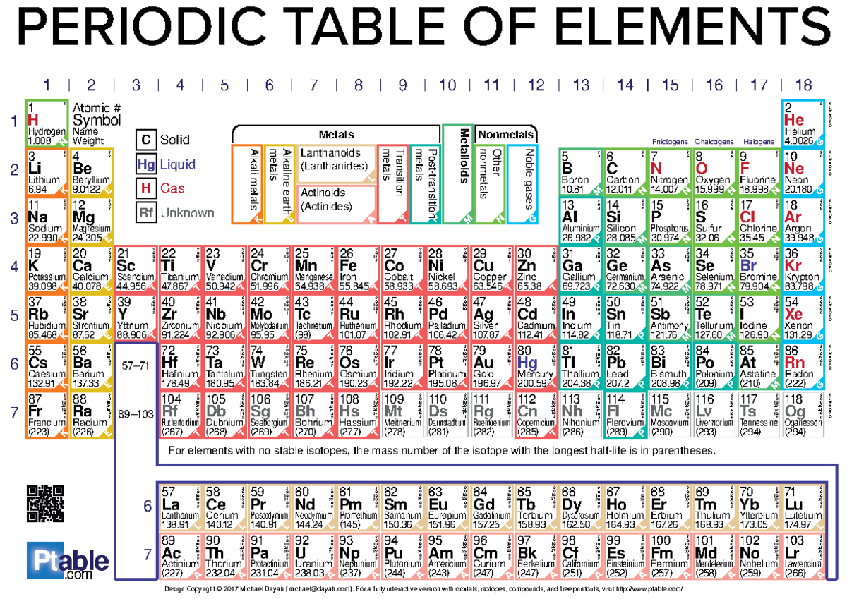 Periodic-table - Chem periodic table - Ptable .com Design Copyright ...