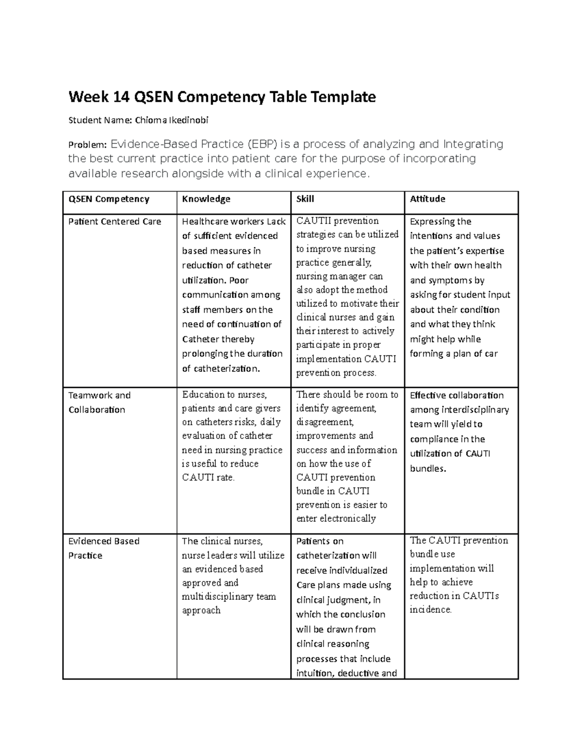 RC-MSN-NU668-Wk14-QSEN Competency Table to complete (1) submit today ...