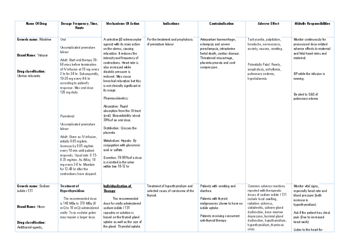 DRUG- Analysis - Name Of Drug Dosage Frequency, Time, Route Mechanisms ...
