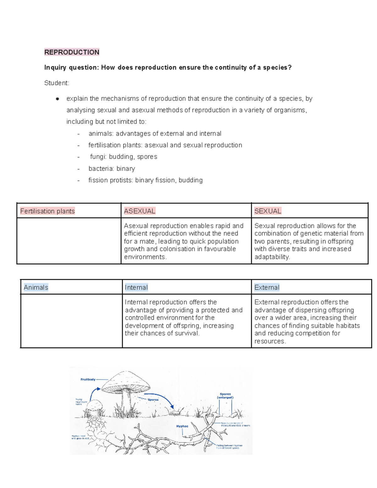 Biology syllabus - it will help you in HSC - REPRODUCTION Inquiry ...