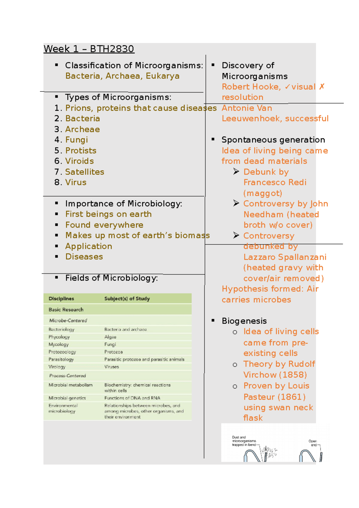 BTH2830 week 1 note - Week 1 – BTH Classification of Microorganisms ...