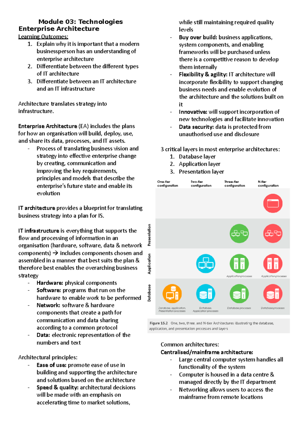 Infosys 110 Exam Notes Module 03 Technologies Enterprise Architecture Learning Outcomes