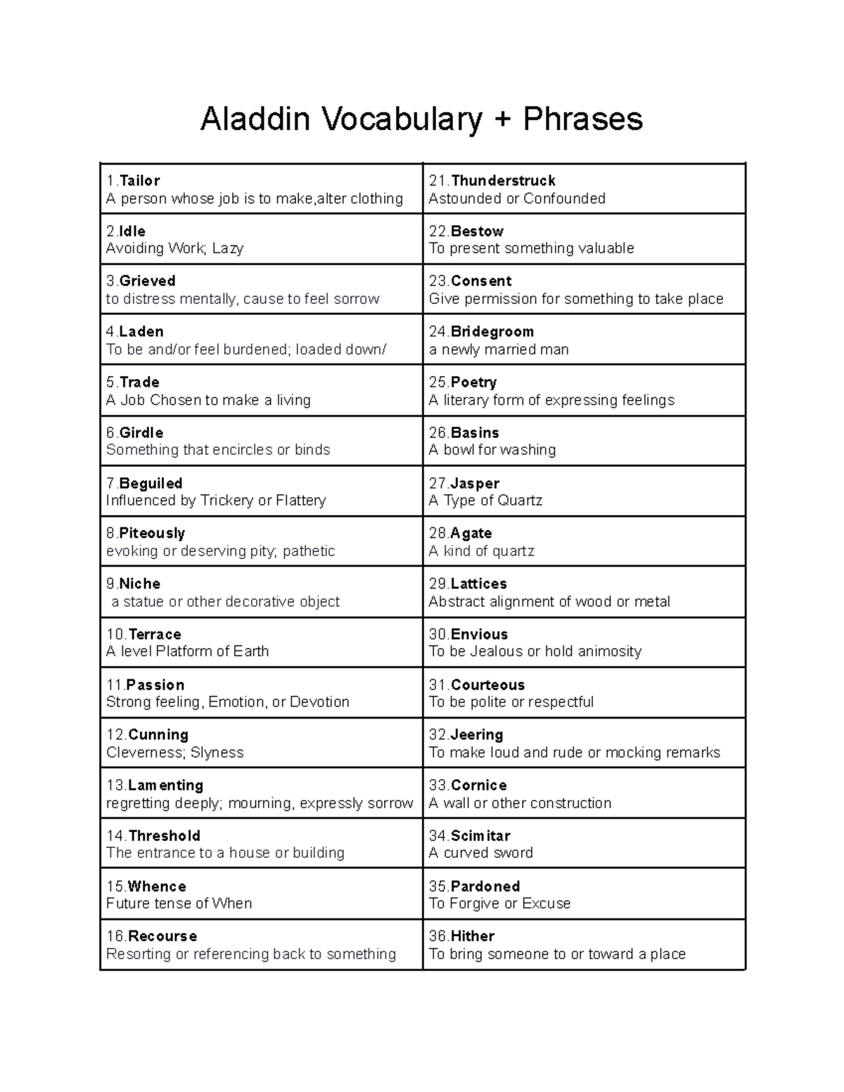 Vocab (1)-1 - Aladdin Vocabulary + Phrases 1 A person whose job is to ...