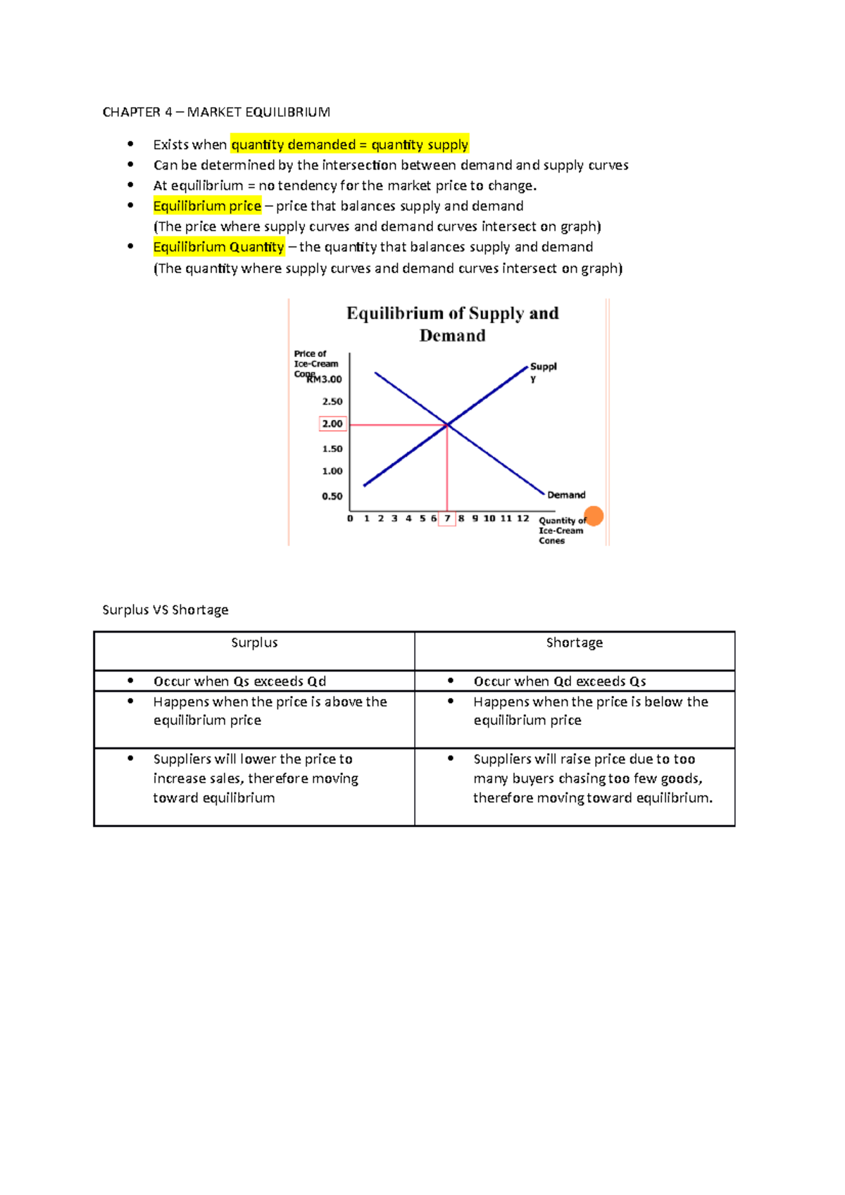 Chapter 4 - Market Equilibrium - Economy - UiTM - Studocu
