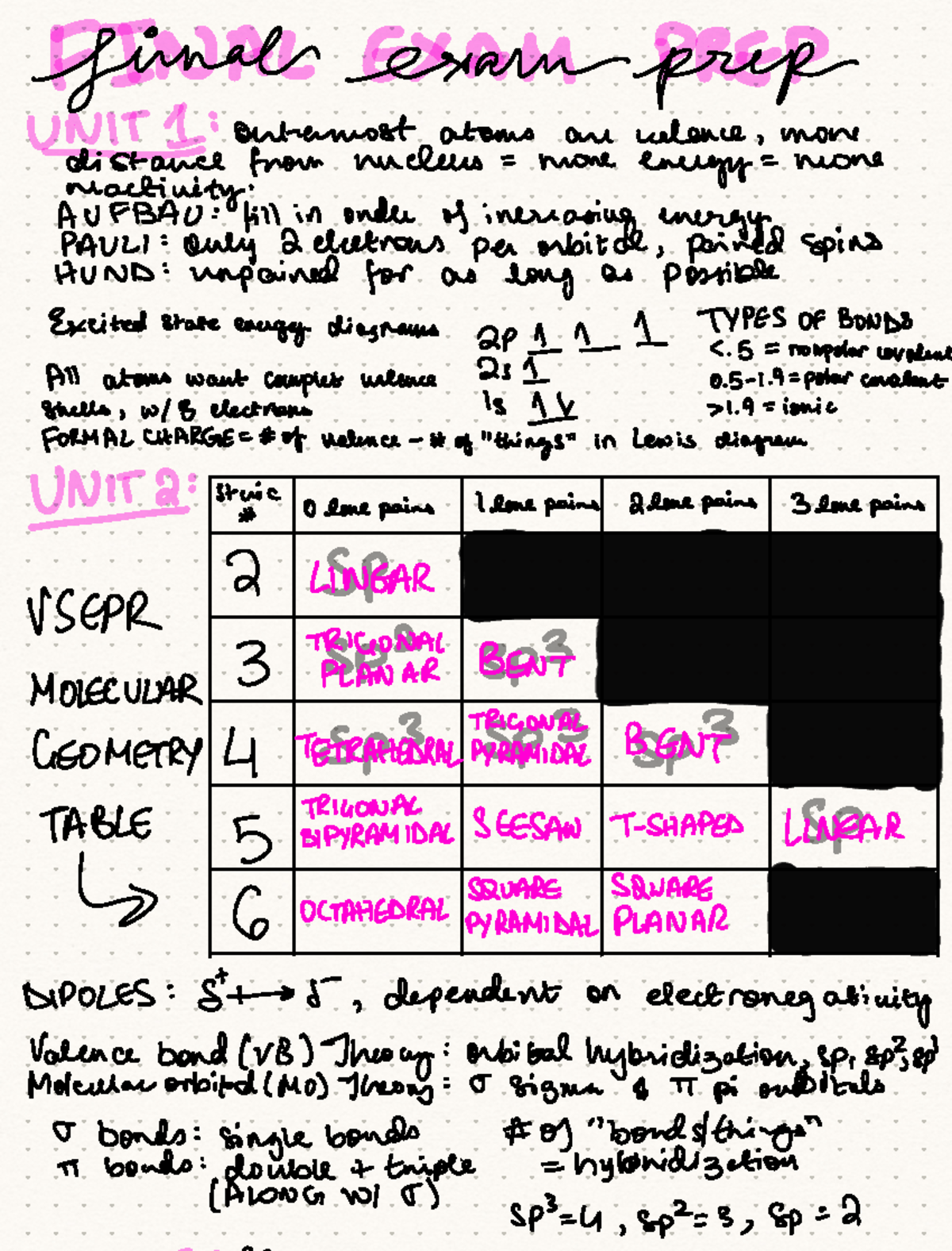 Ochem 1 - study guide! - Finalc Exam prep UNIT 1: outermost atoms are ...