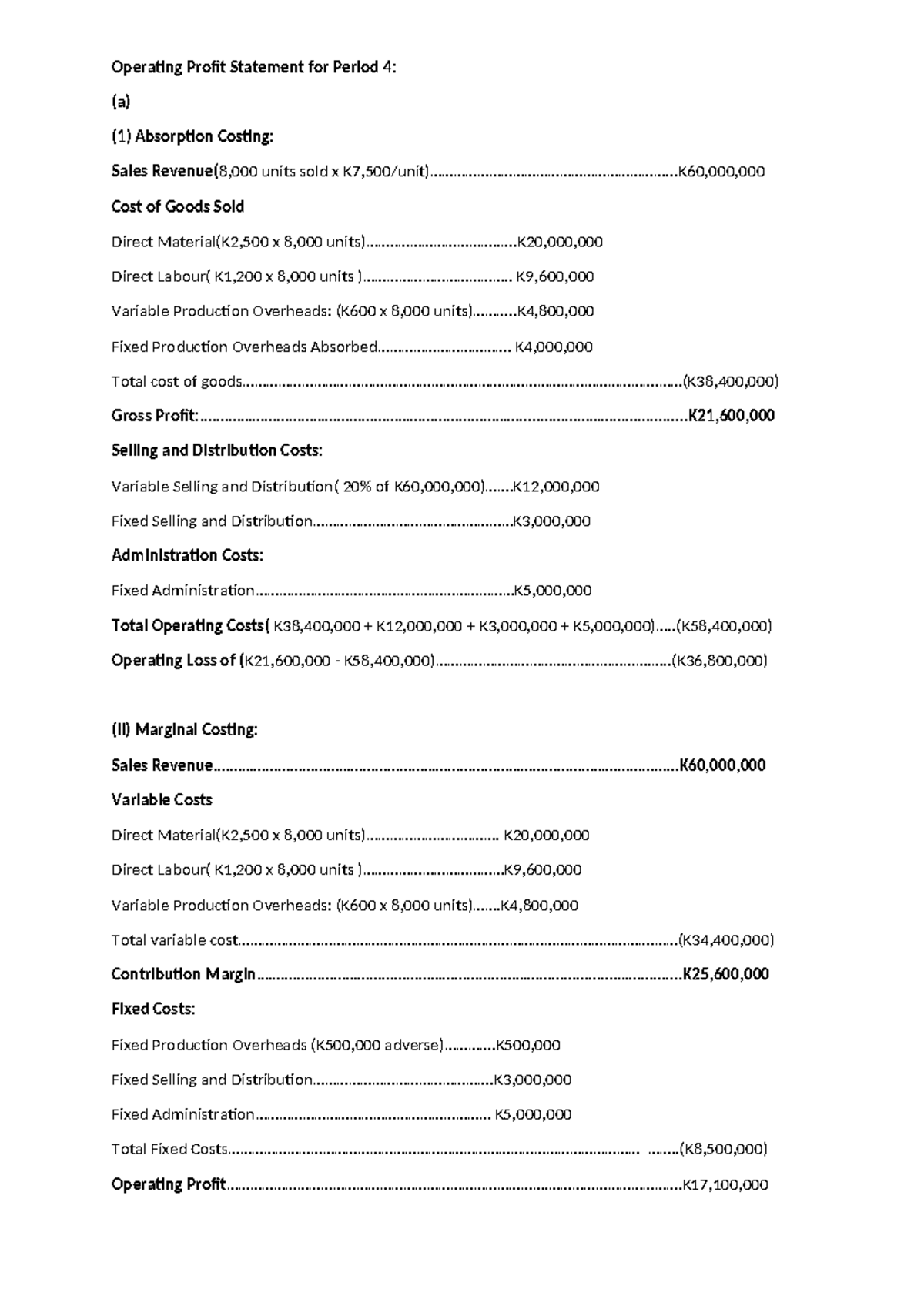 Assignments 2 - past papers only - Operating Profit Statement for ...