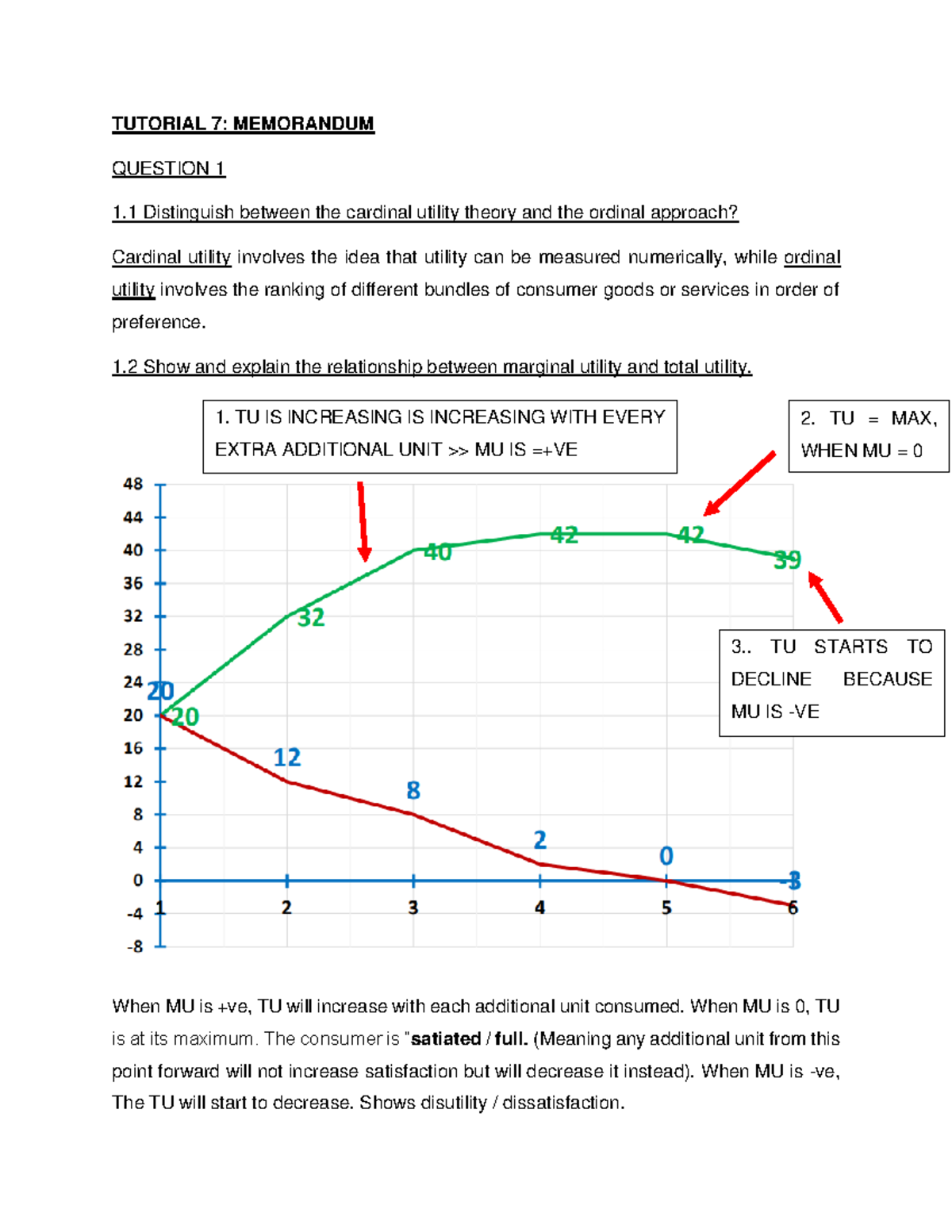 Tutorial 7 MEMO Part 1 - TUTORIAL 7: MEMORANDUM QUESTION 1 1 Distinguish between the cardinal ...