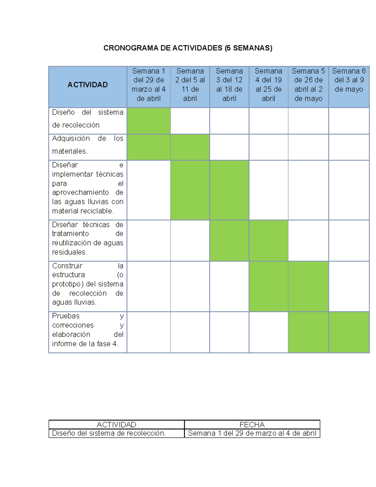Actividad DEL Cronograma - CRONOGRAMA DE ACTIVIDADES (5 SEMANAS) ACTIVIDAD Semana 1 del 29 de ...