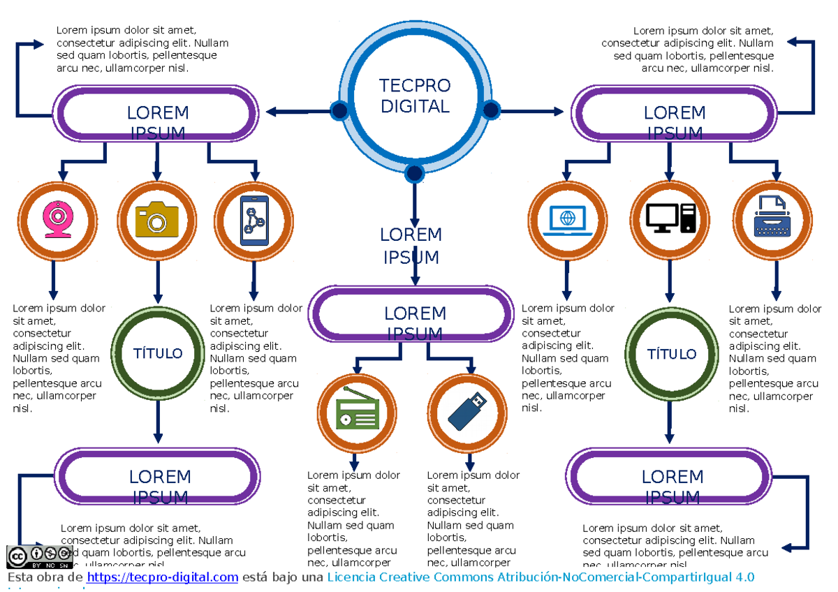 Mapa Conceptual 1 - mapa conseptual editable word - TECPRO DIGITAL ...