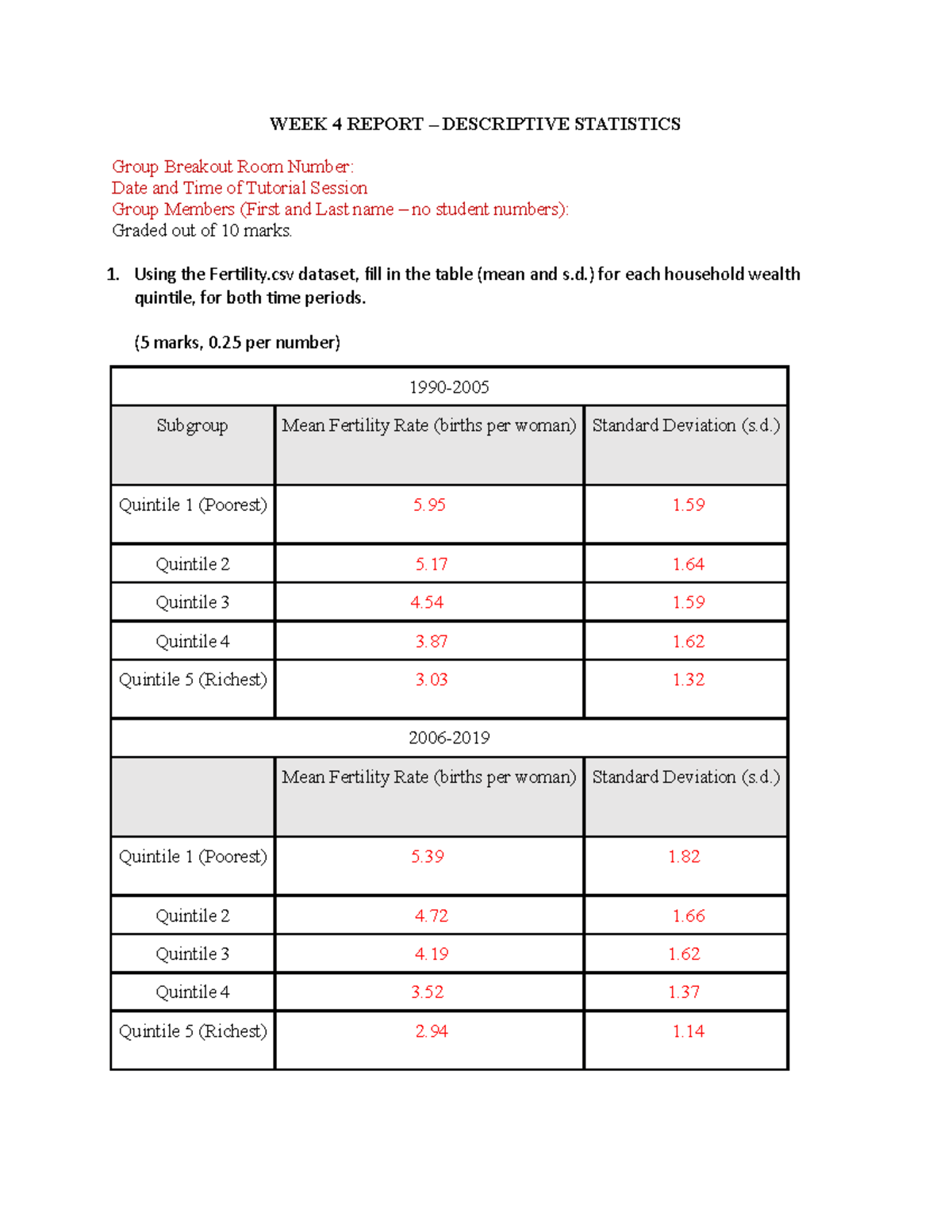 Week 4 - week 4 module 3 - WEEK 4 REPORT – DESCRIPTIVE STATISTICS Group ...
