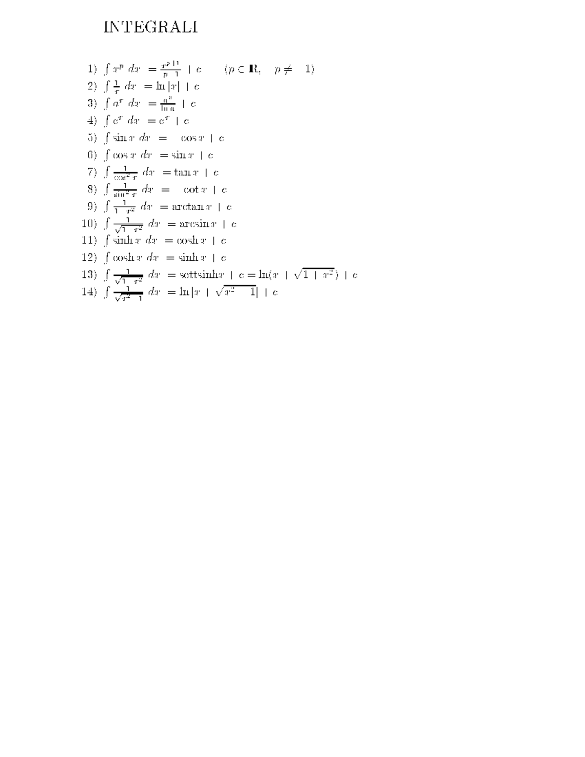 Formulario Analisi Matematica (Integrali,Derivate,Mc Laurin,Limiti,Successioni) - INTEGRALI 1) R ...