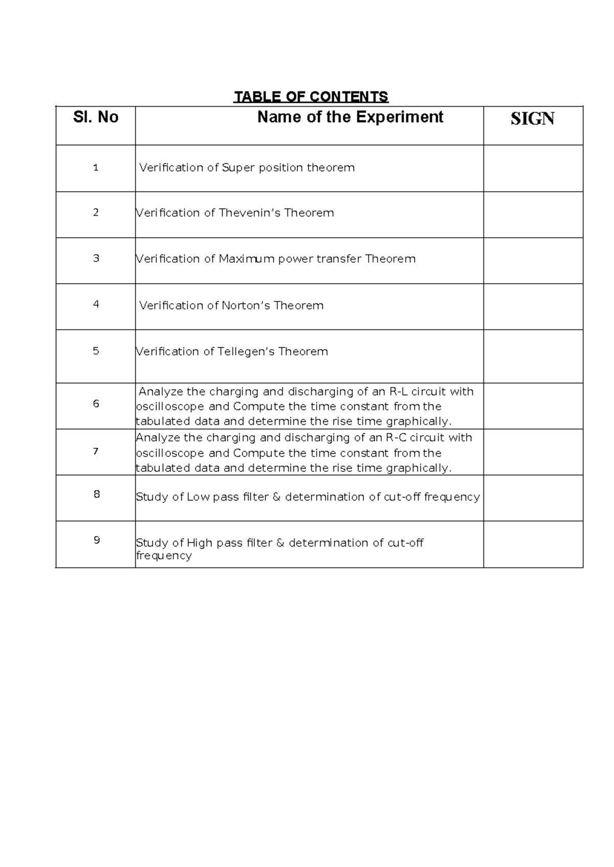 Simulation NEW - TABLE OF CONTENTS Sl. No Name of the Experiment SIGN 1 ...