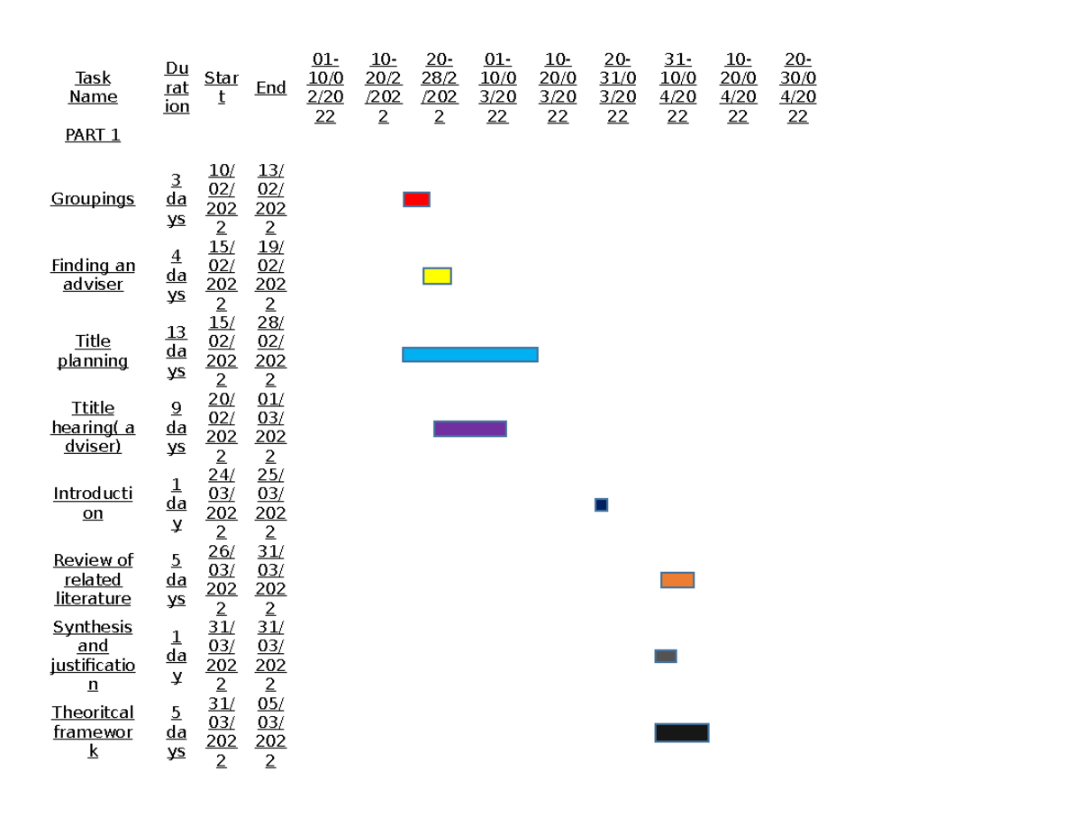 Gantt- Chart - Assignment notes for Safety Management subject. hope it ...