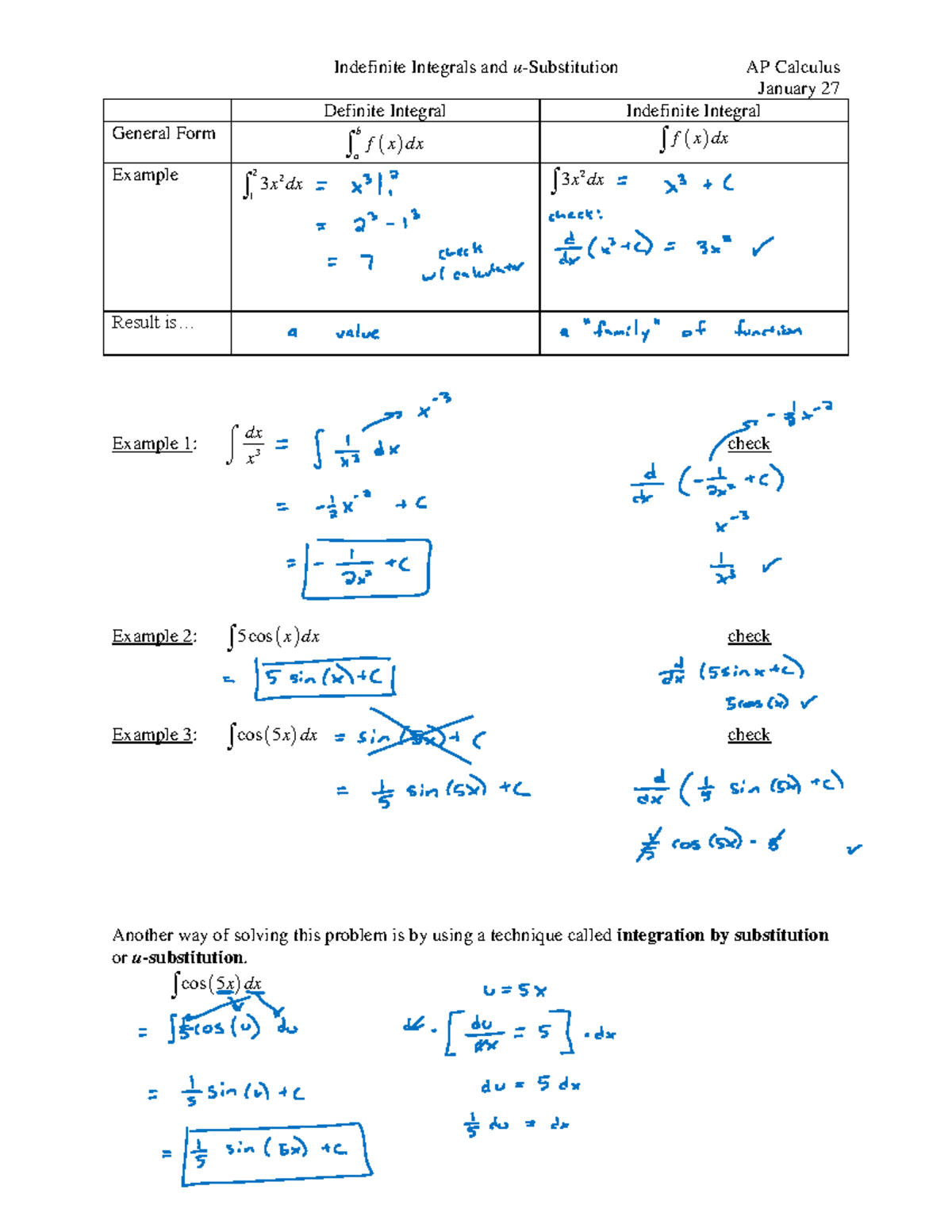 1-27 - indefinite integrals and u-sub intro - Indefinite Integrals and u-Substitution AP ...