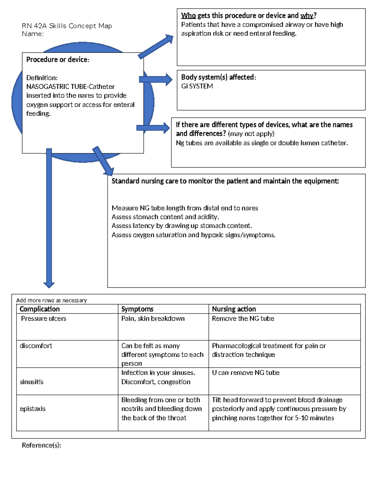 Nasogastric concept map - RN 42A Skills Concept Map Name: Reference(s ...