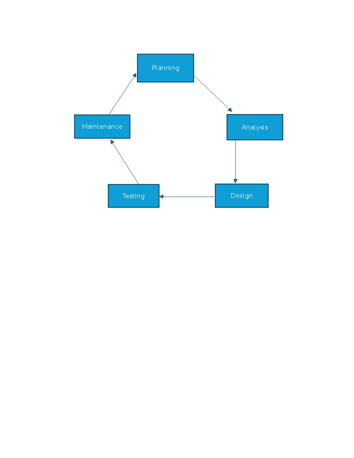 SDM Tutorial 2 - Work hard in APU for success graduate - Planning ...