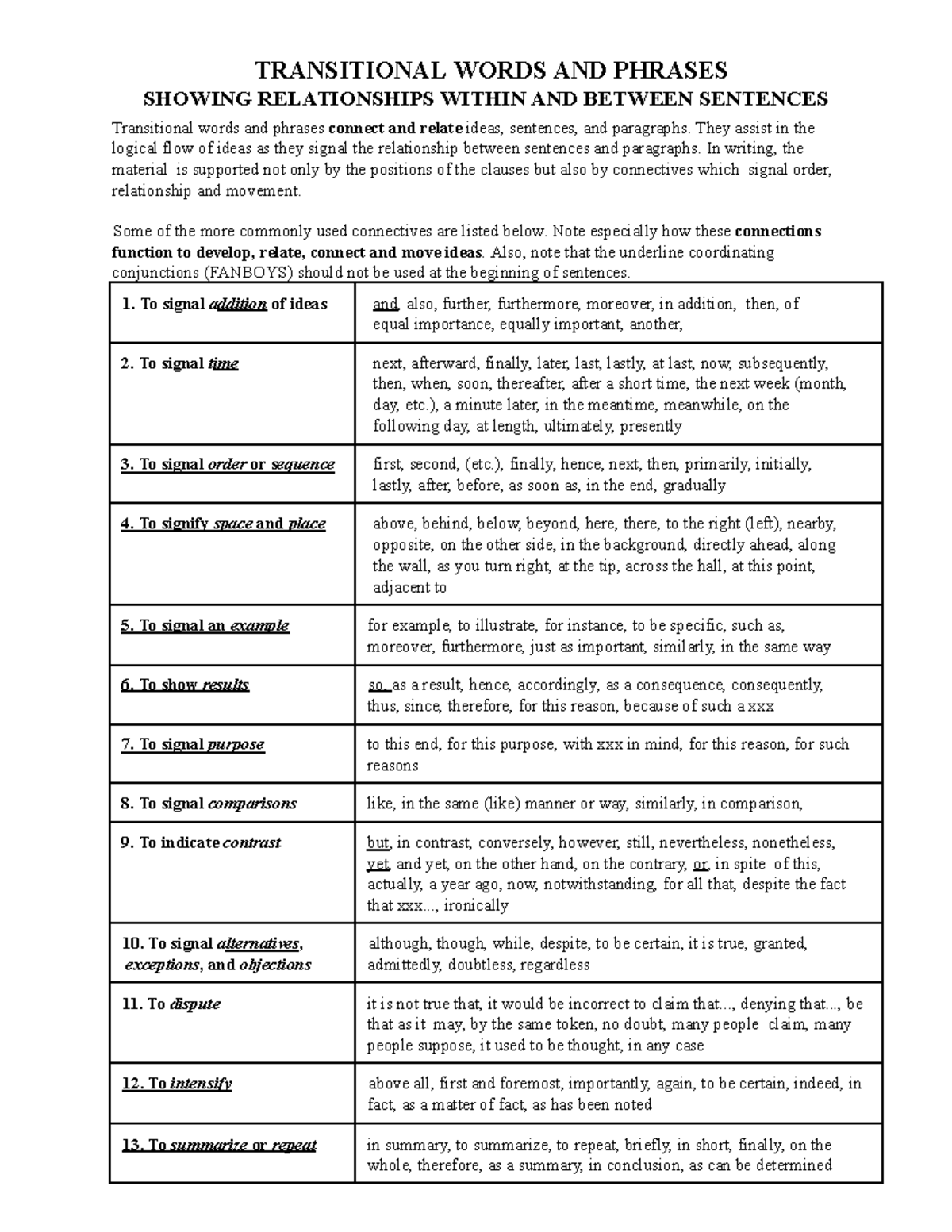 Worksheet- Transitional Words AND Phrases - TRANSITIONAL WORDS AND ...