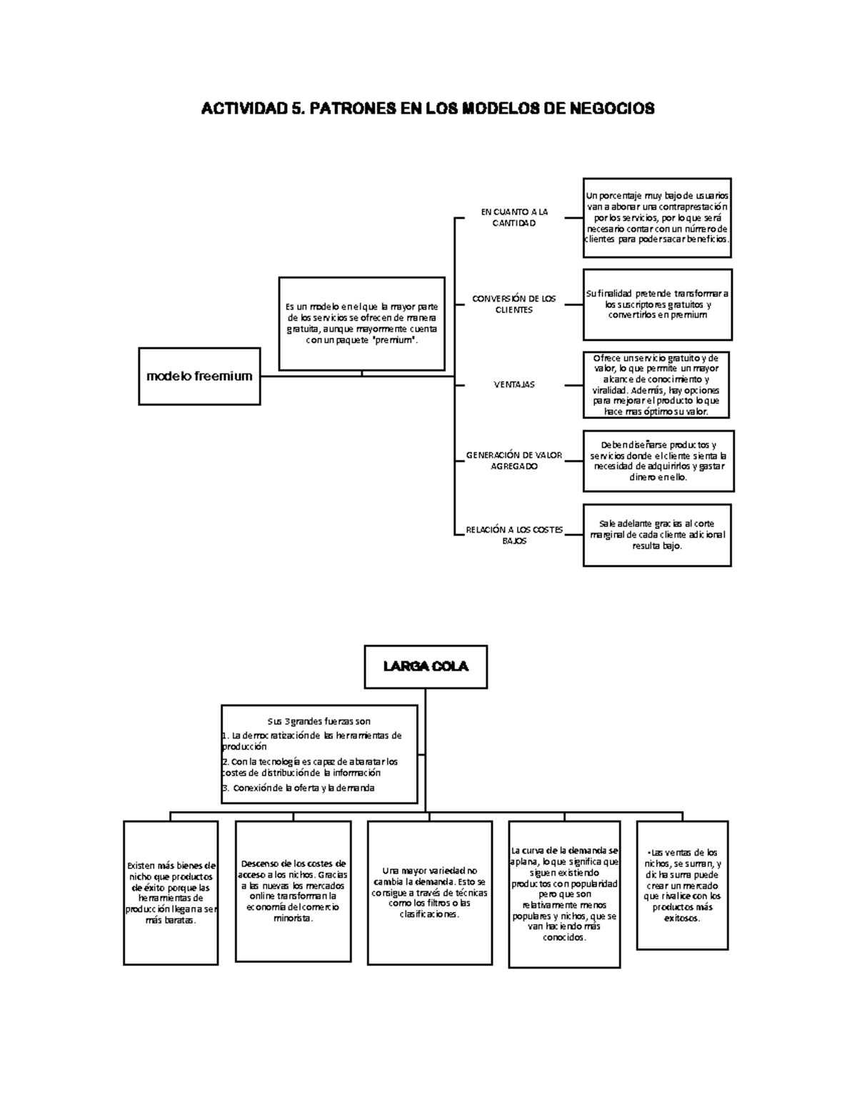 Actividad 5 - Patrones en los modelos de negocios - ACTIVIDAD 5 ...