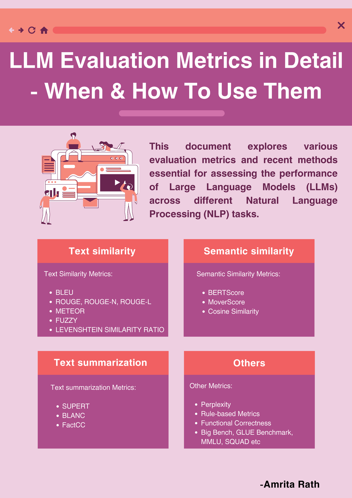 Llm metric - Summary Msc cs Big Data Analytic - LLM Evaluation Metrics ...