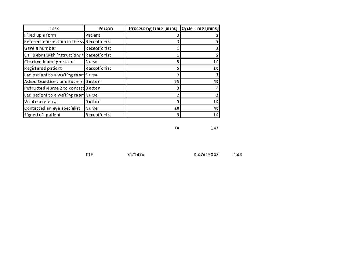Cycle Time Analysis - wwwwww - Task Person Processing Time (mins) Cycle ...