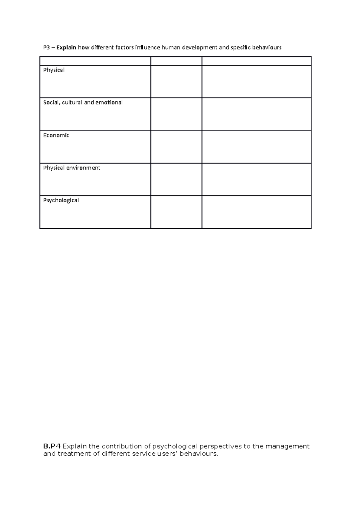 Unit 11 Checklist Task 1 P3 P4 - P3 – Explain how different factors ...