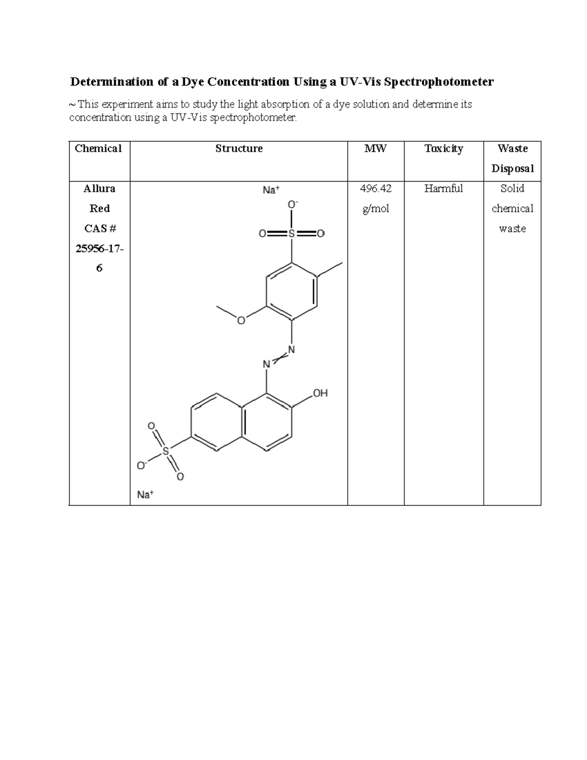 Pre-lab ~ UV spectroscopy - Kshama - ~ This experiment aims to study ...