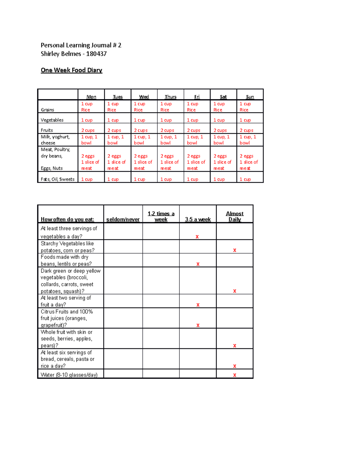 Personal Learning Journal 2 - It’s just more on the salt added to the ...