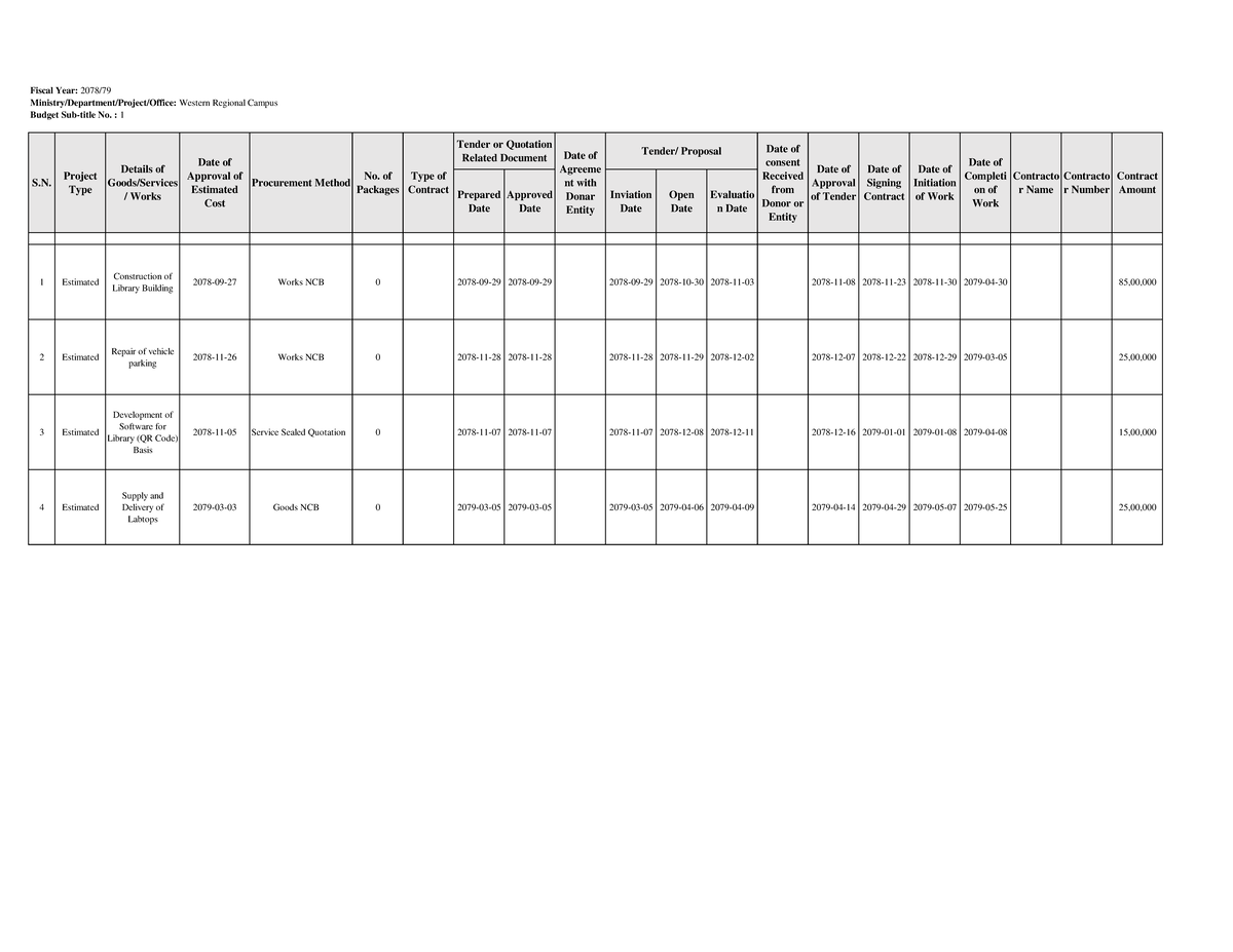 Annual-Procurement-Plan - Prepared Date Approved Date Inviation Date ...