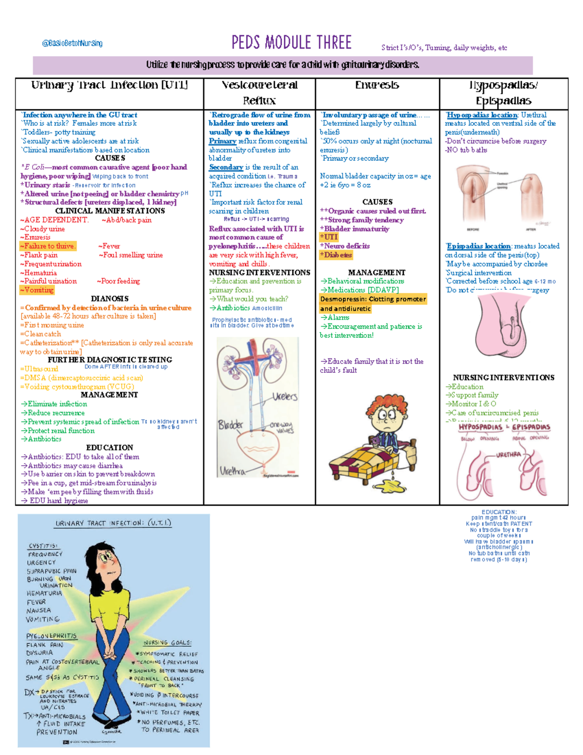 NUR4118- Module 3 PEDS - PEDs Module Three Utilize the nursing process ...