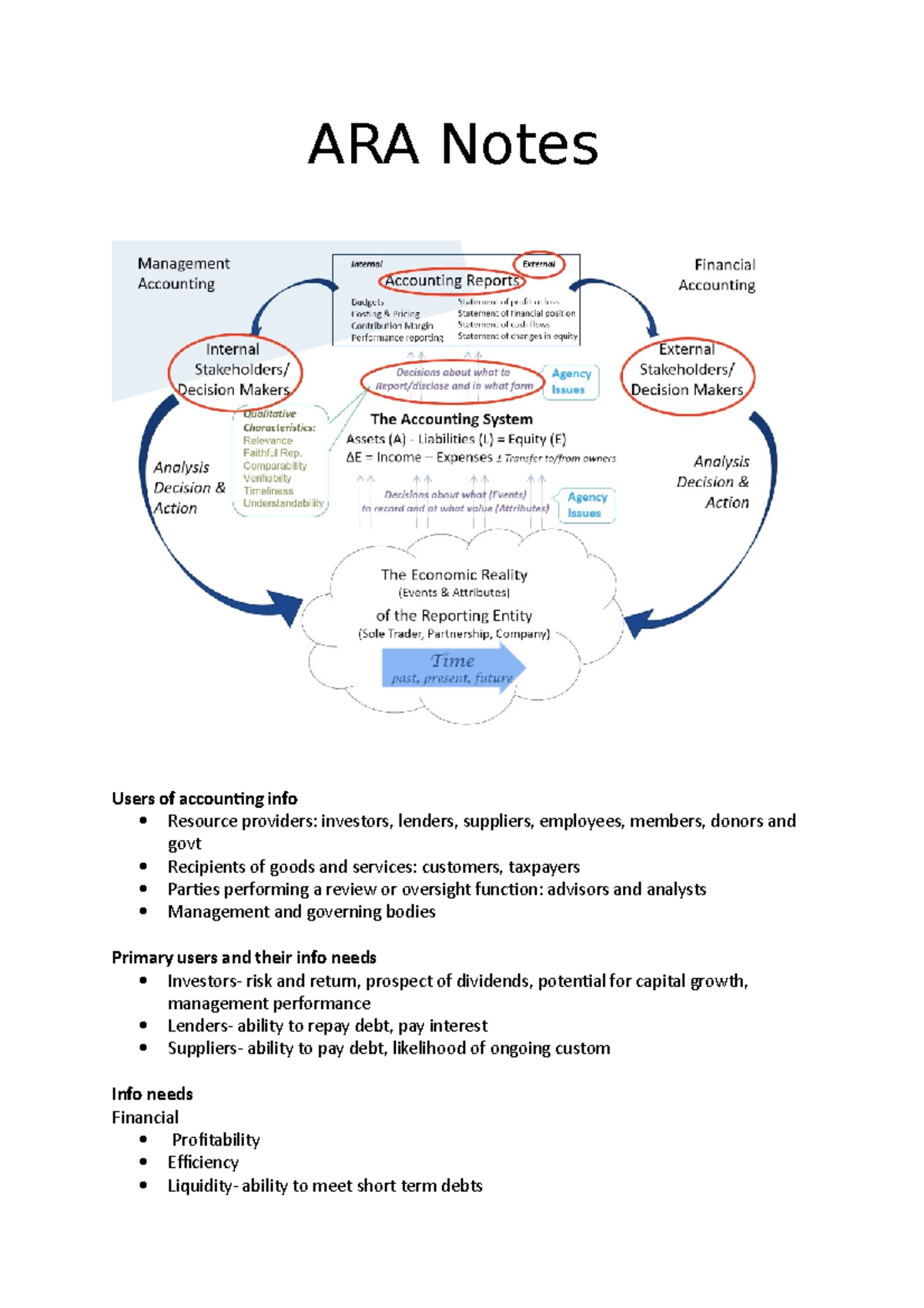 ARA notes for all content - ARA Notes Users of accounting info Resource ...