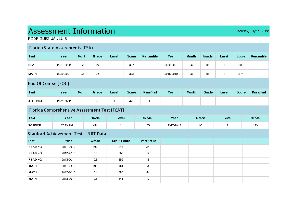 Assessment Data Report 2 - Assessment Information Florida Comprehensive ...