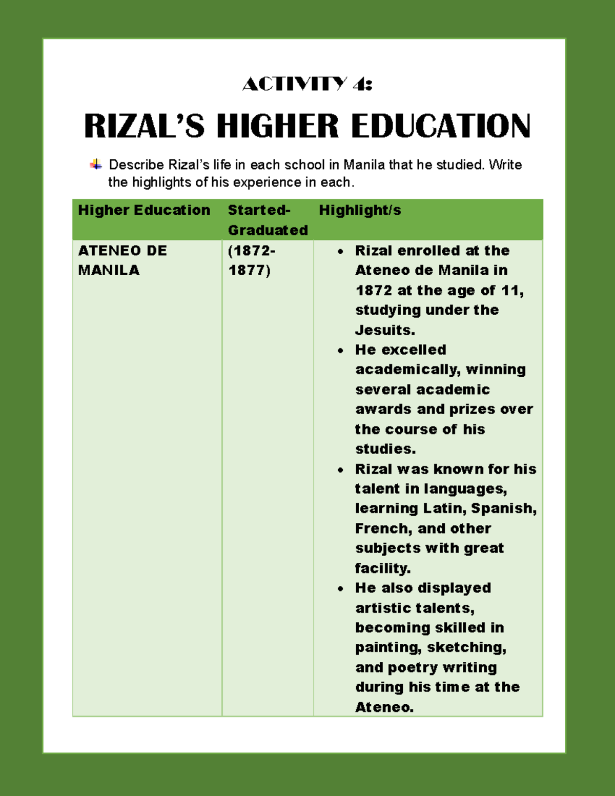 Activity 4 - ACTIVITY 4: RIZAL’S HIGHER EDUCATION Describe Rizal’s life ...