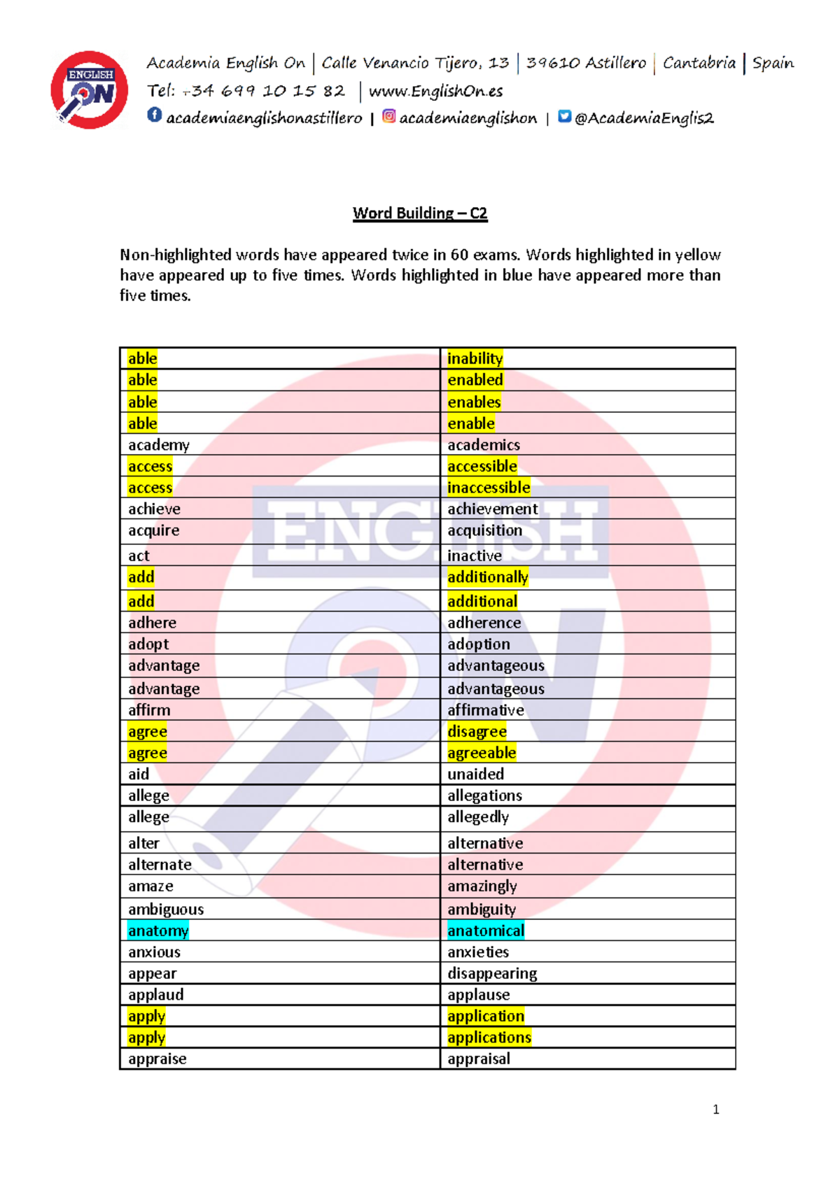 Word Building C2%20English On - Word Building – C Non-highlighted words ...