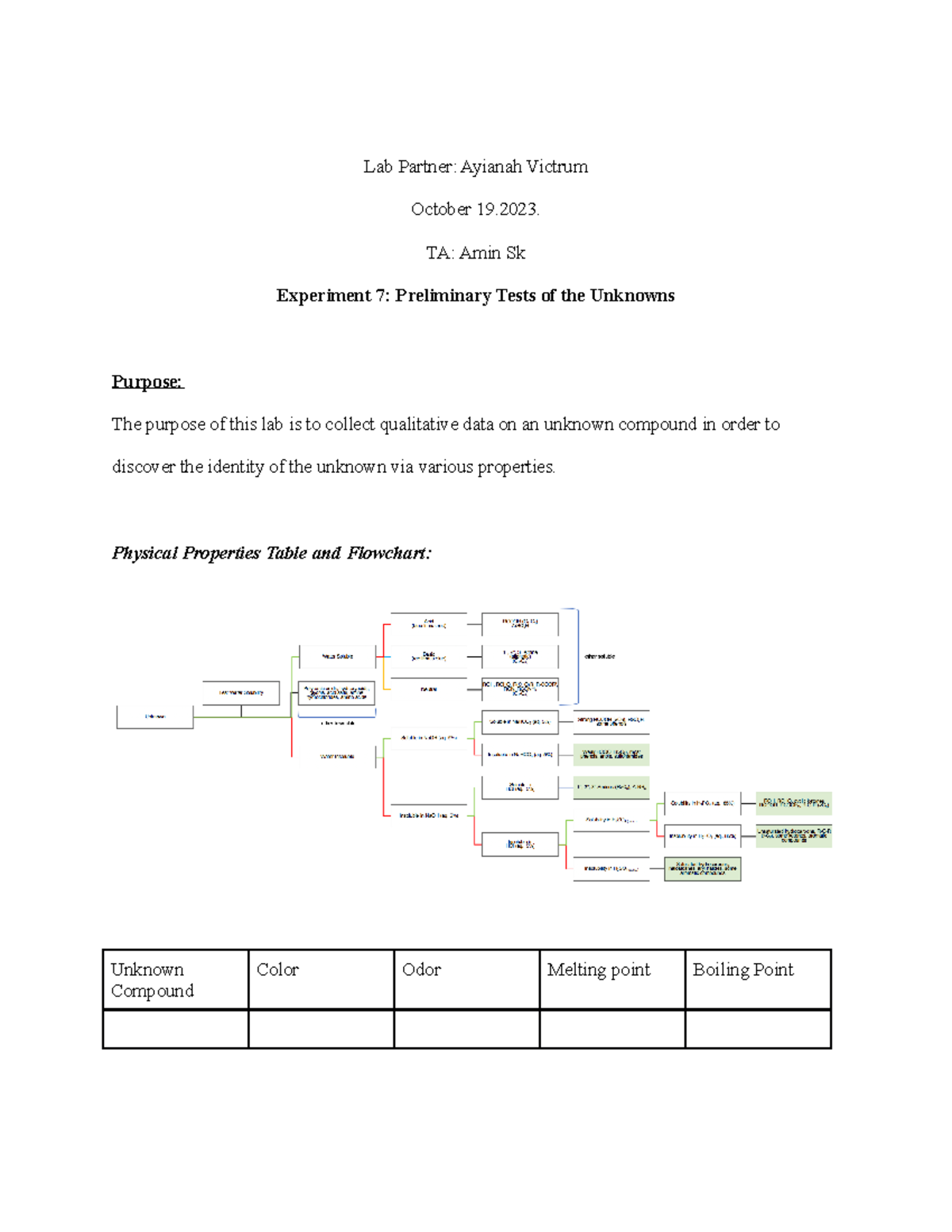 Experiment 7 Preliminary Tests of the Unknowns - Lab Partner: Ayianah ...