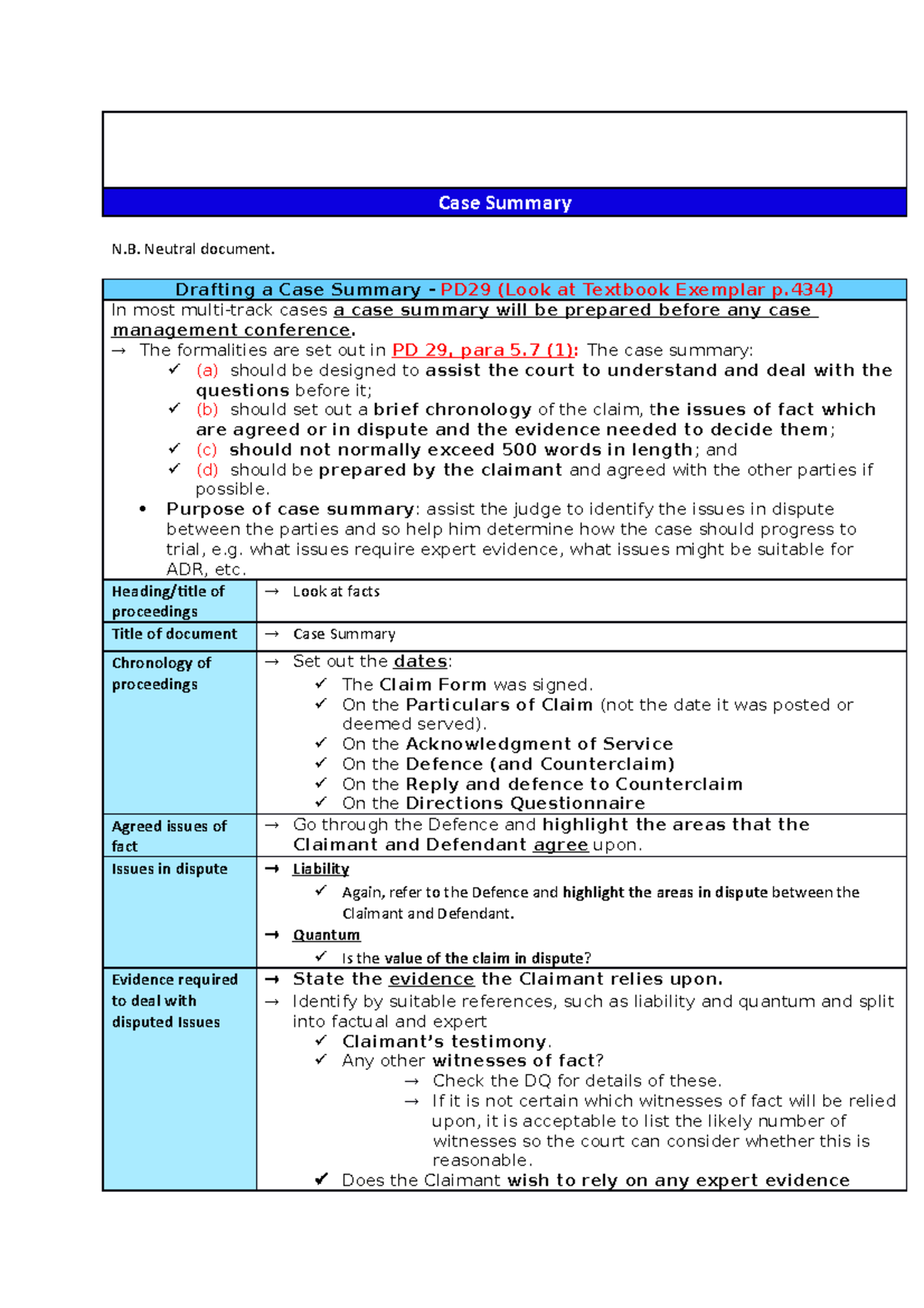 Case Summary- DR W8 P4 - Case Summary N. Neutral document. Drafting a ...