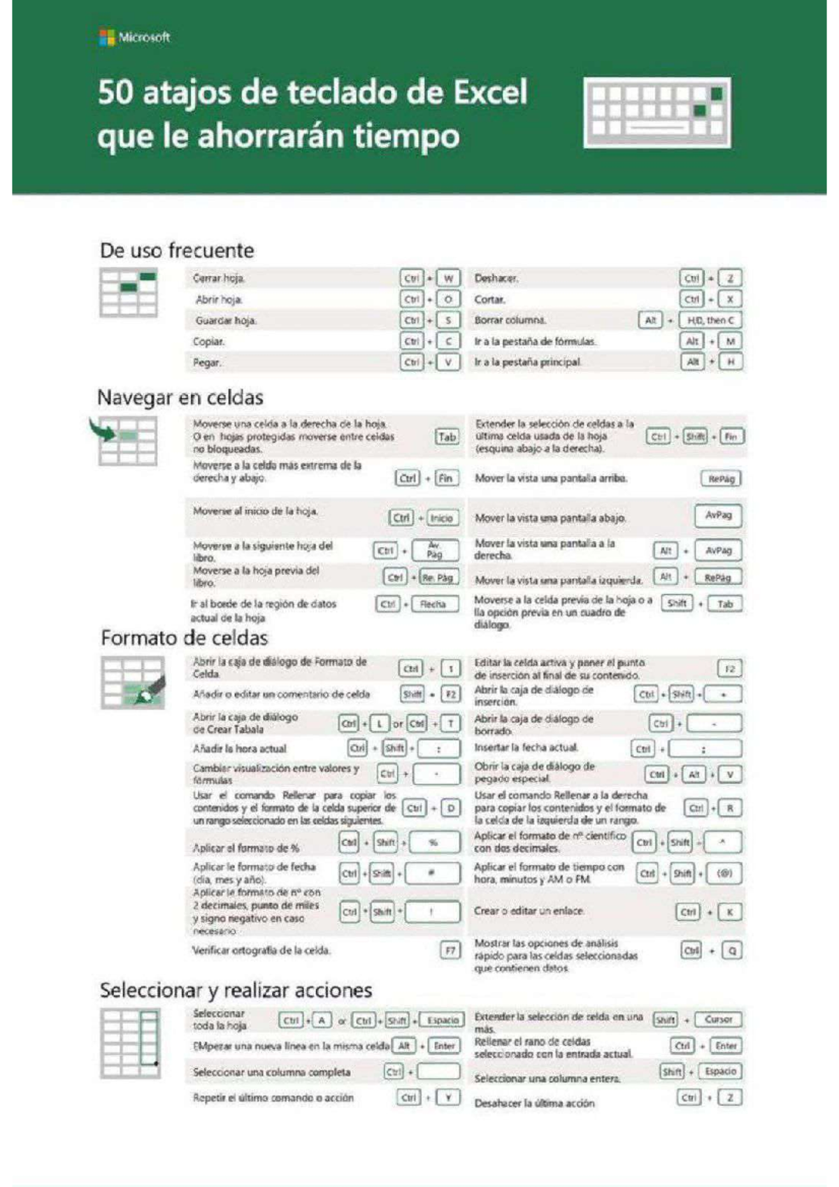 Atajos en Excel - Microsoft 50 atajos de teclado de Excel que le ...