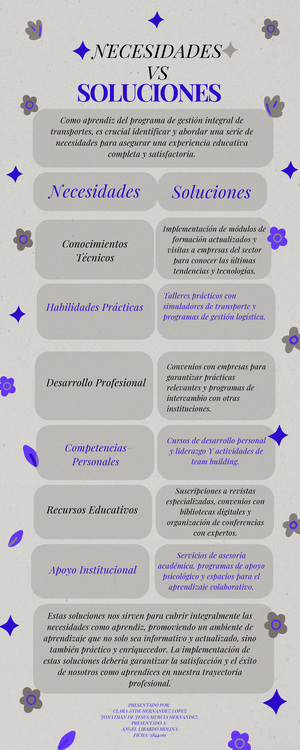 EV69 Bitacora DE Visita Virtual - EV69 EVIDENCIA: BITÁCORA DE VISITA ...