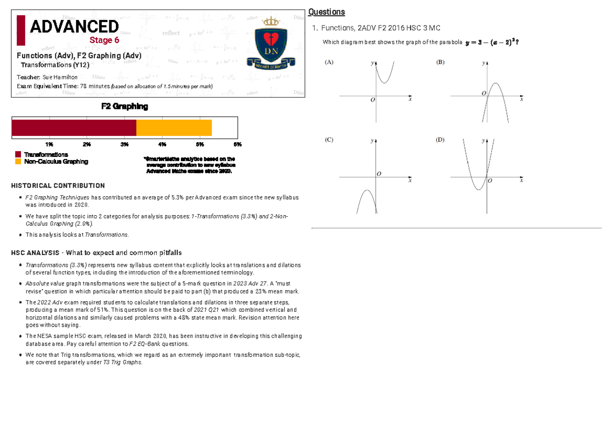 Transformations - extension 1 maths - Functions (Adv), F2 Graphing (Adv ...