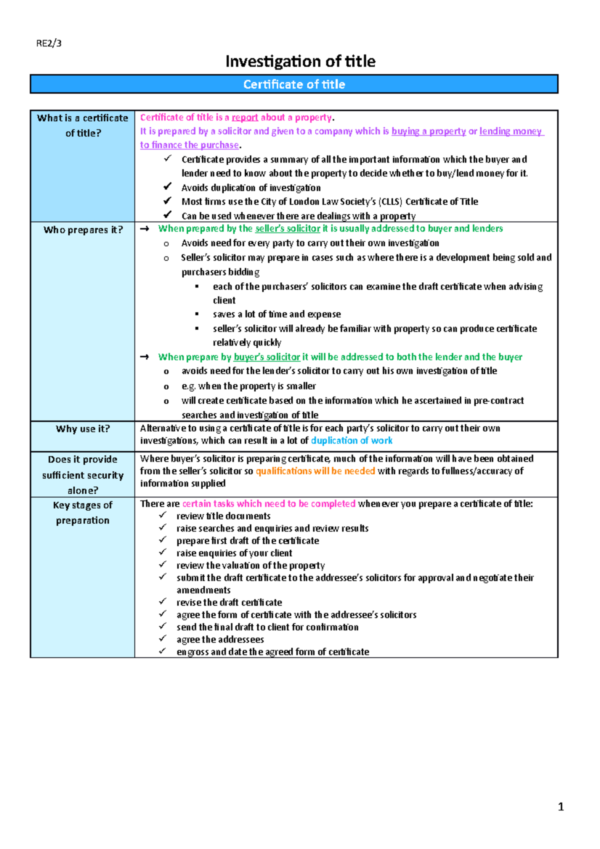 RE WS2 3 - RE notes - Investigation of title Certificate of title What ...